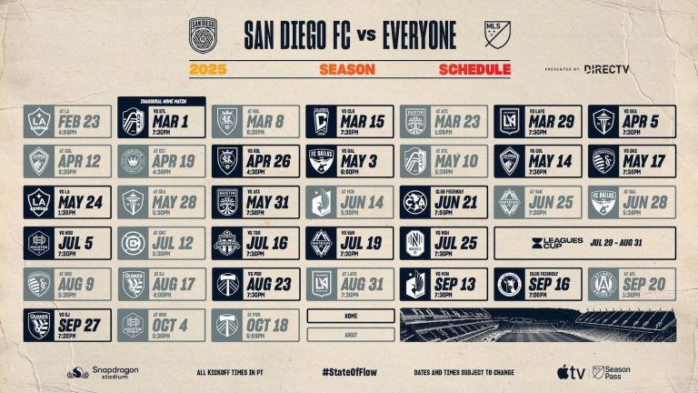 San Diego FC in 2025: What to Know About MLS' Newest Team | San Diego ...